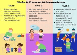 Tipos de autismo, Psiquiatra online - García Bernal Psiquiatra